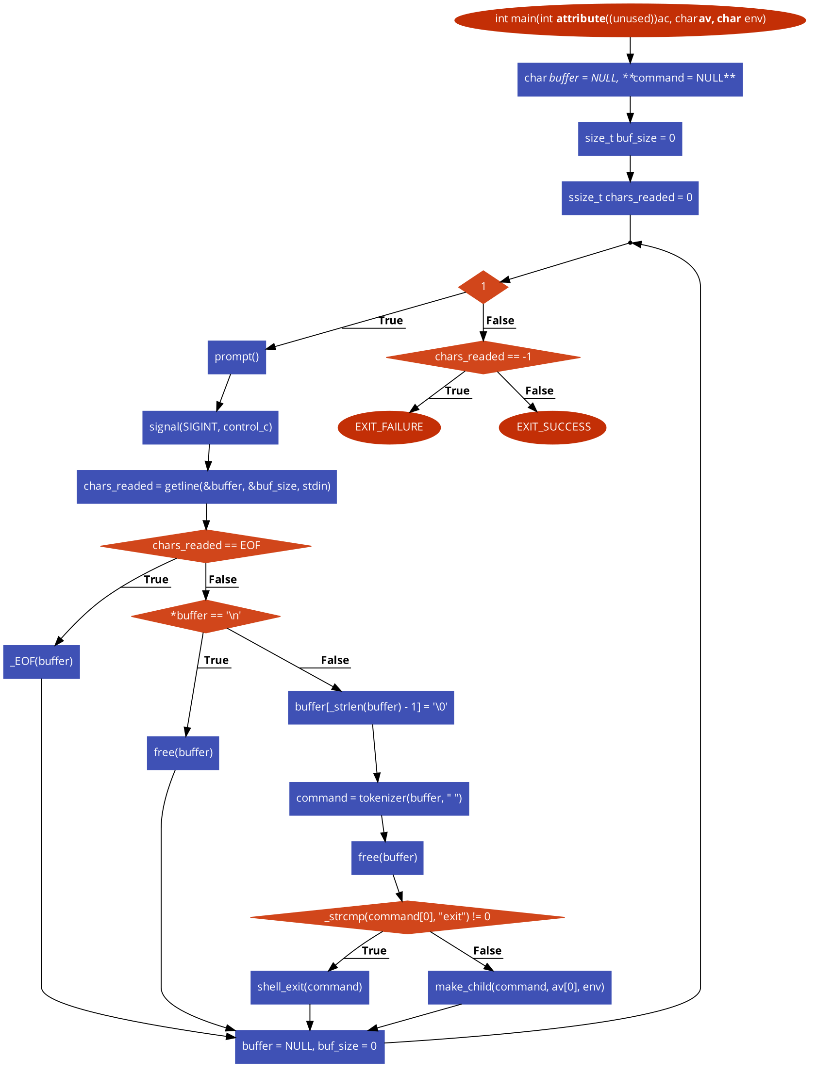 GitHub - luiluma/holbertonschool-simple_shell